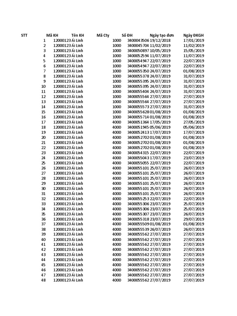STT Mã Kh Tên KH Mã Cty Số Đh Ngày tạo đơn Ngày ĐKGH | PDF