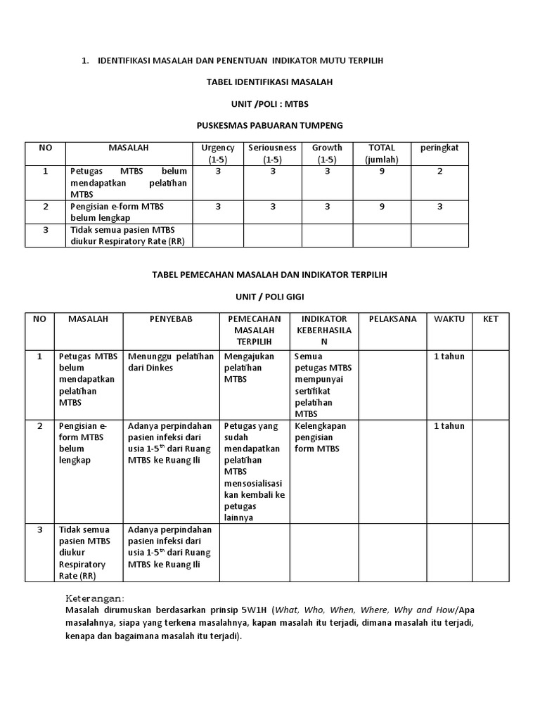 Identifikasi Masalah Dan Penentuan Indikator Mutu Terpilih (MTBS) | PDF
