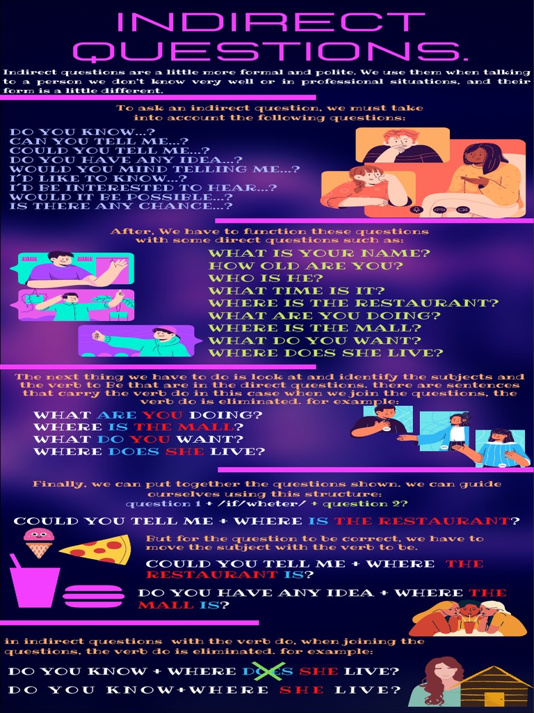 Indirect Question, Infographic. | PDF