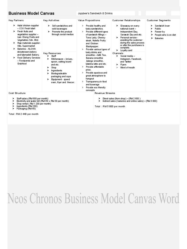 Business Model Canvas | PDF | Retail | Foods