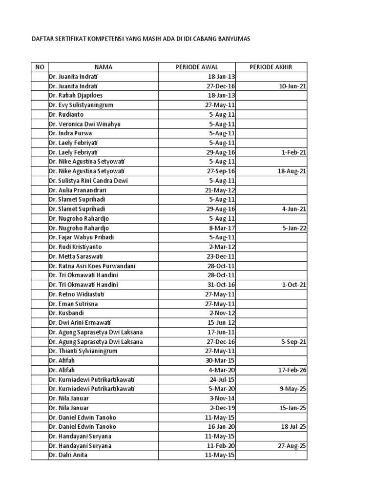 Daftar Serkom Dokter | PDF