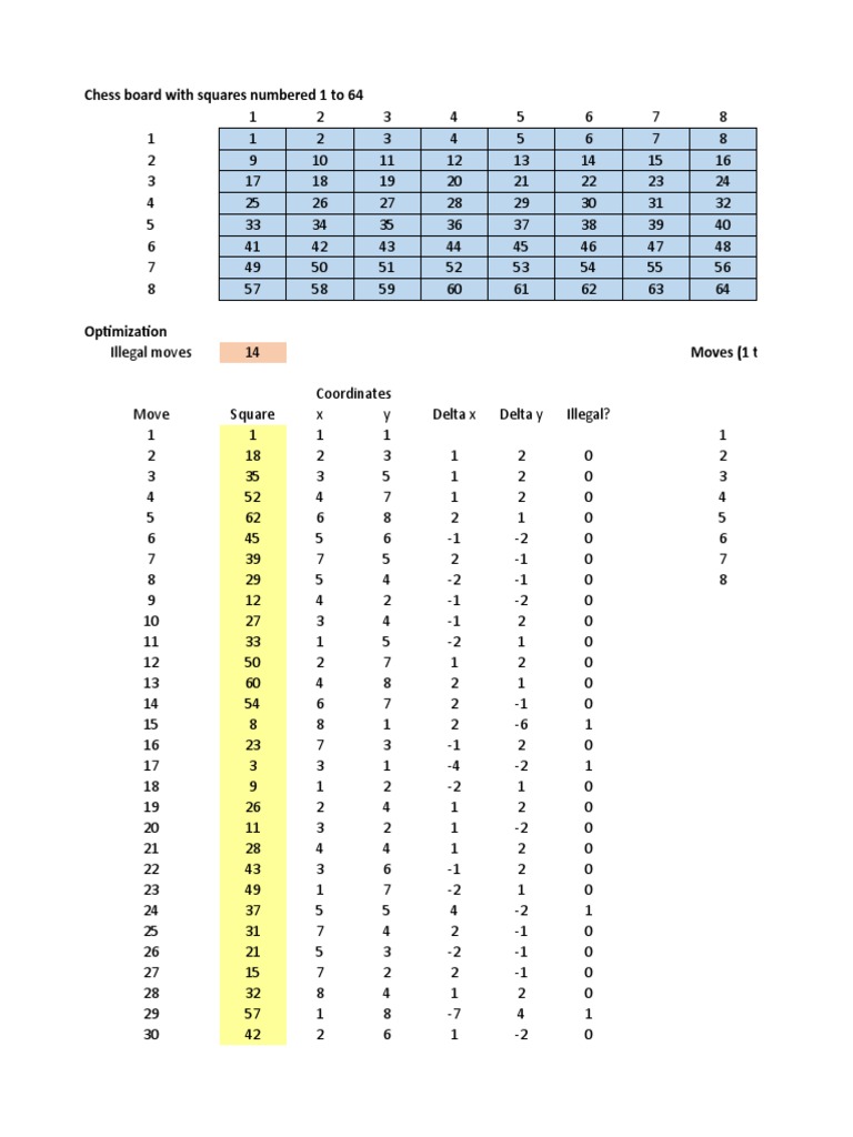 Chess Board With Squares Numbered 1 To 64 | PDF | Chess | Abstract ...