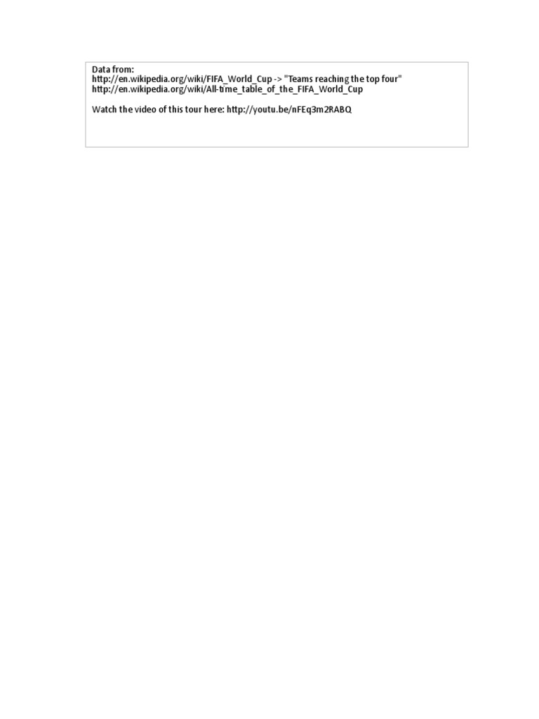 World Cup History | PDF | European National Association Football Teams ...
