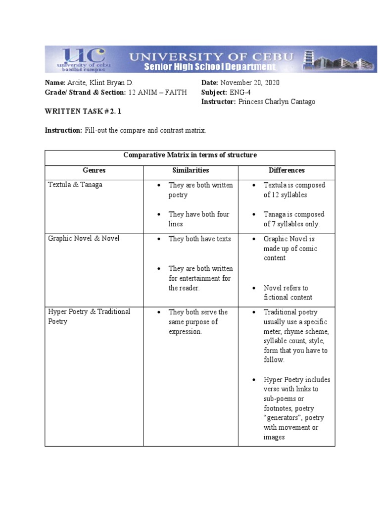 Comparing Literary Genres and Forms | PDF | Poetry | Writing