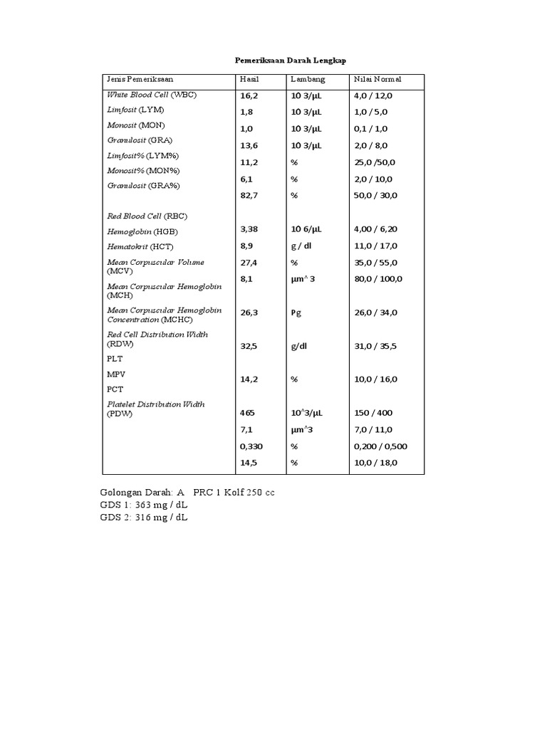 Jenis Pemeriksaan Hasil Lambang Nilai Normal | PDF