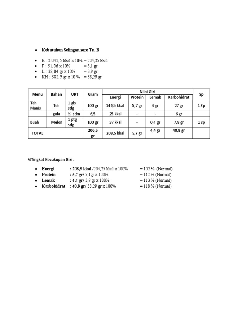 Menu Selingan Sore Tn. B dan Nilai Gizi | PDF