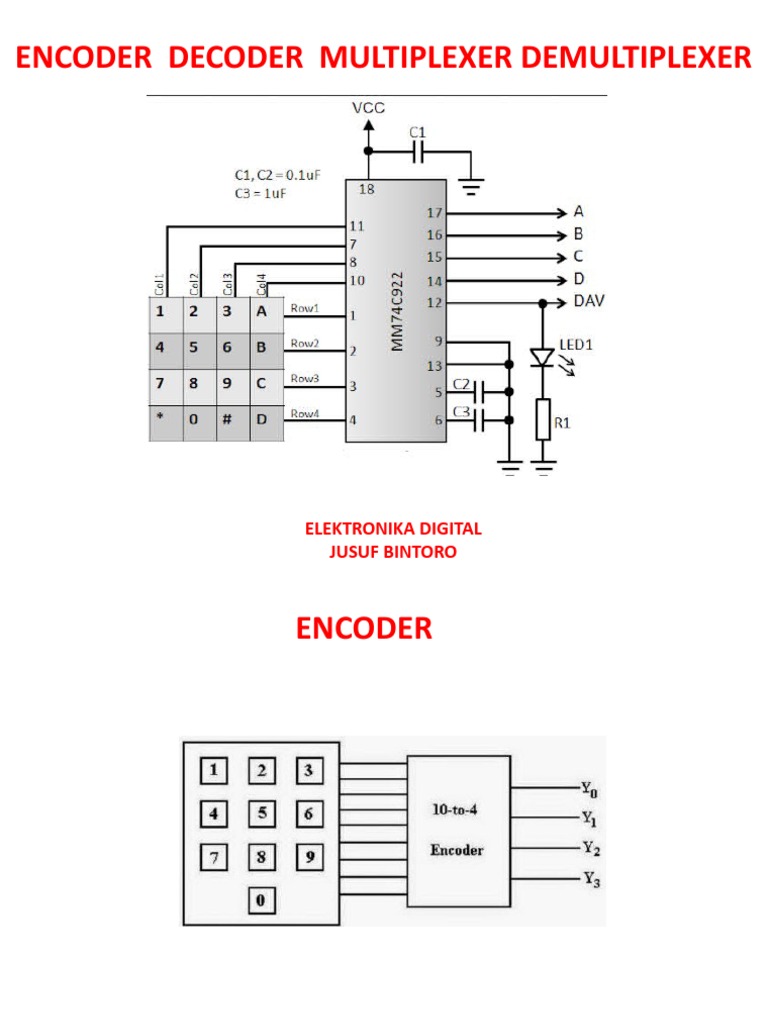 014 Encoder Decoder Multiplexer Demultiplexer | PDF | Metode & Bahan ...