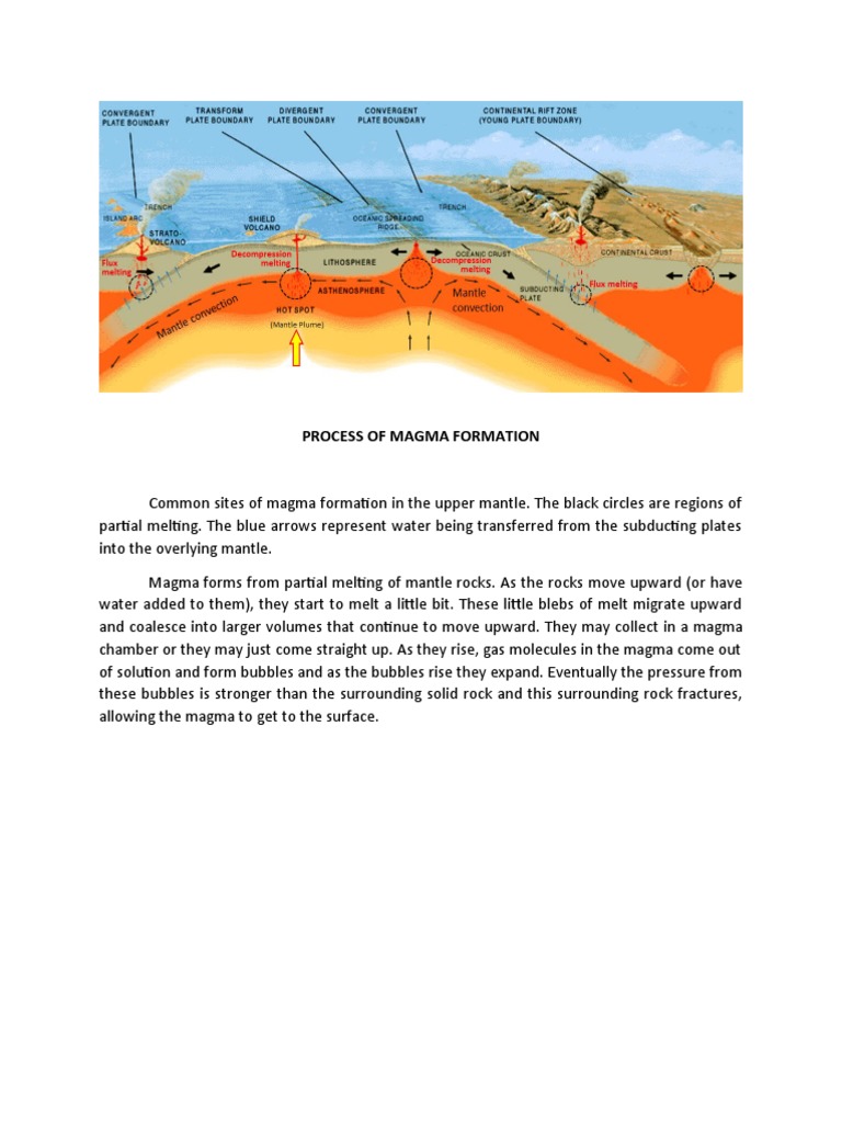 Process of Magma Formation | PDF
