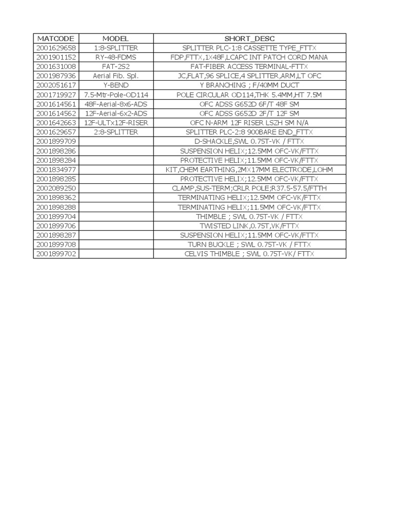 Matcode Model Short - Desc | PDF | Technology & Engineering
