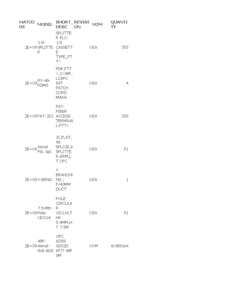 Fiber Optic Components Inventory List | PDF | Science & Mathematics ...