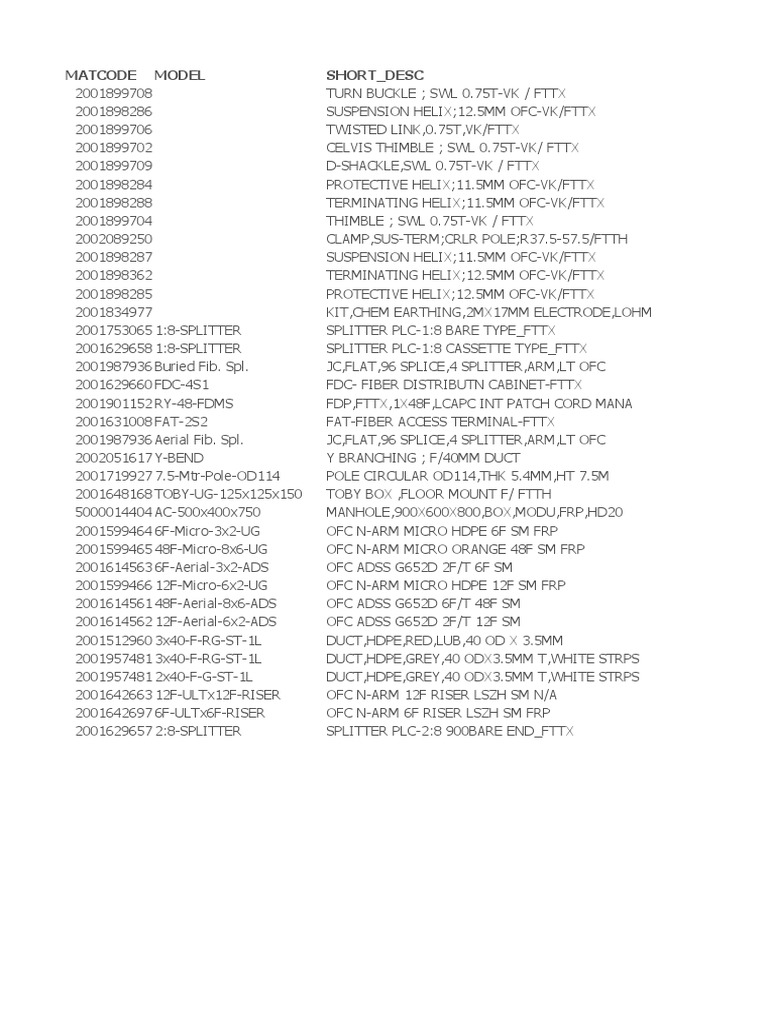 Matcode Model Short - Desc | PDF | Fiber To The X | Physical Layer ...