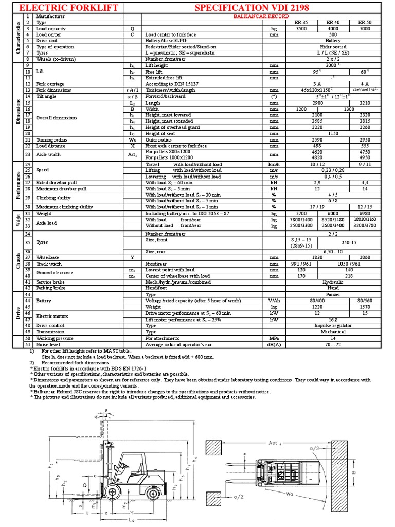 Electric forklift specification chart with manufacturer, type, load ...