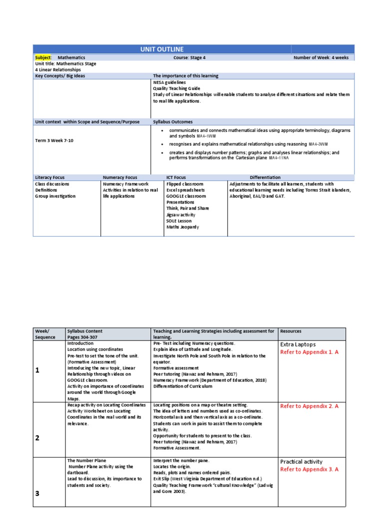 Unit Outline: MA4-1WM MA4-3WM MA4-11NA | PDF | Educational Technology ...