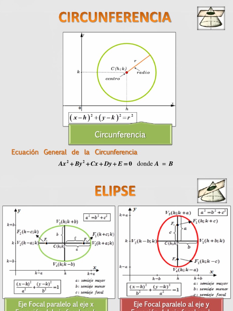 Conicas Formulas PDF | PDF