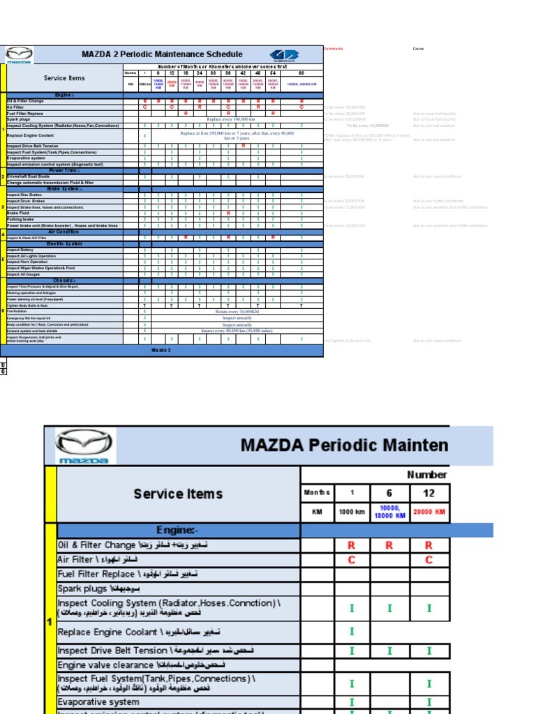 Mazda Periodic Maintenance Schedules | PDF | Brake | Vehicle Parts
