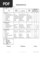 QAP For Painting Works | PDF | Verification And Validation | Pipe ...