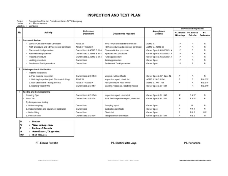 ITP Piping DPPU Lampung Rev.1 | Download Free PDF | Nondestructive ...