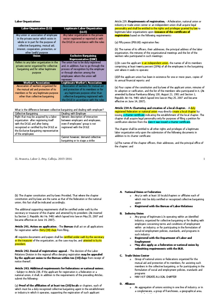 Labor Organization (LO) Legitimate Labor Organization (LLO) | PDF ...