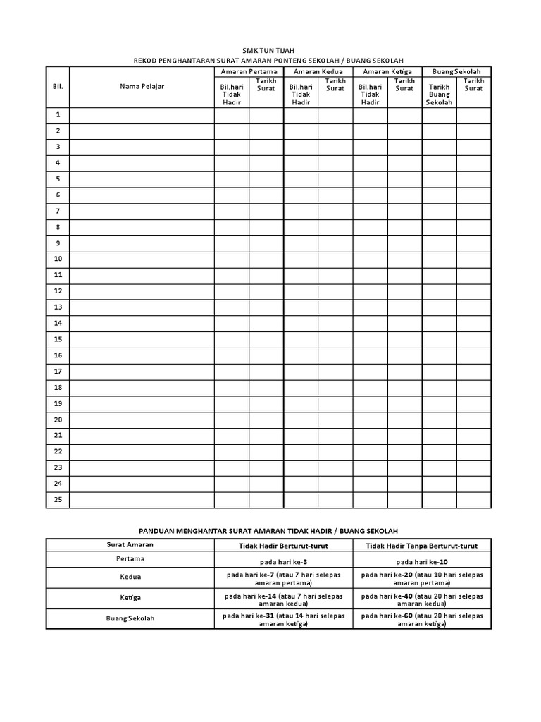 Rekod Surat Amaran | PDF