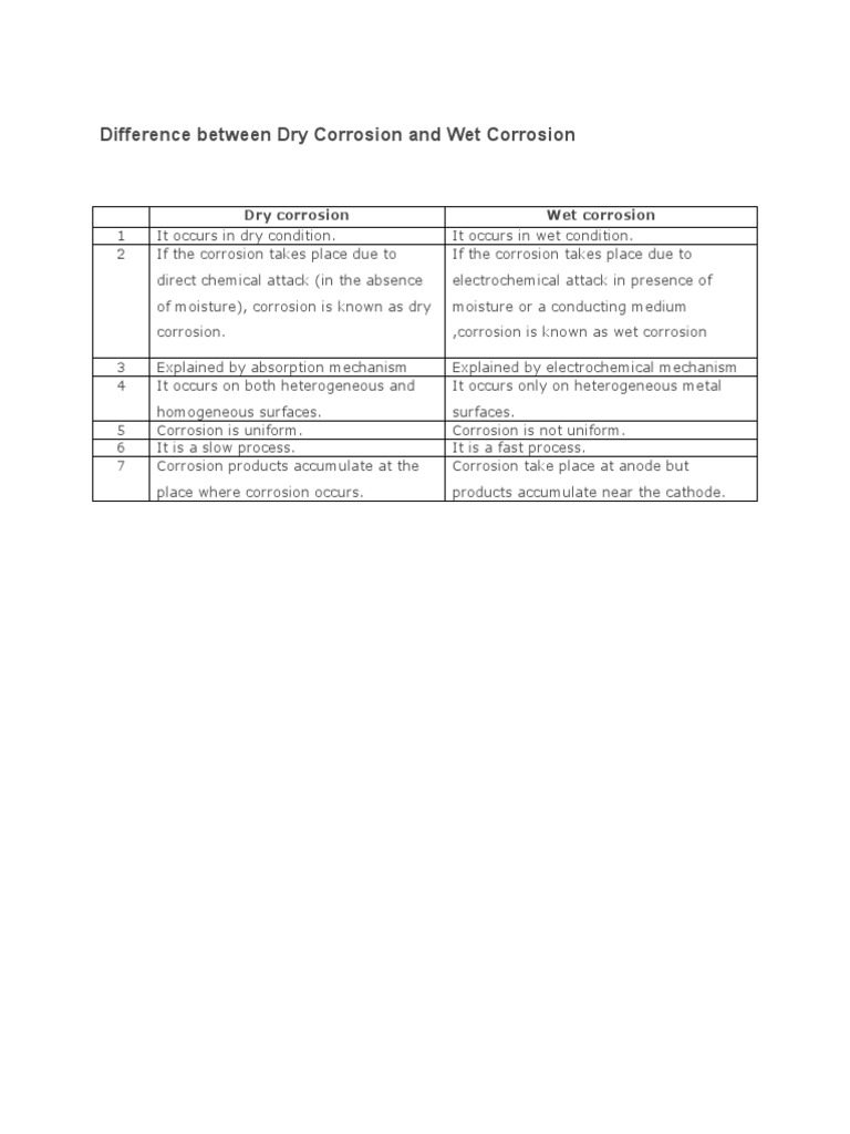 Dry and Wet Corrosion | PDF