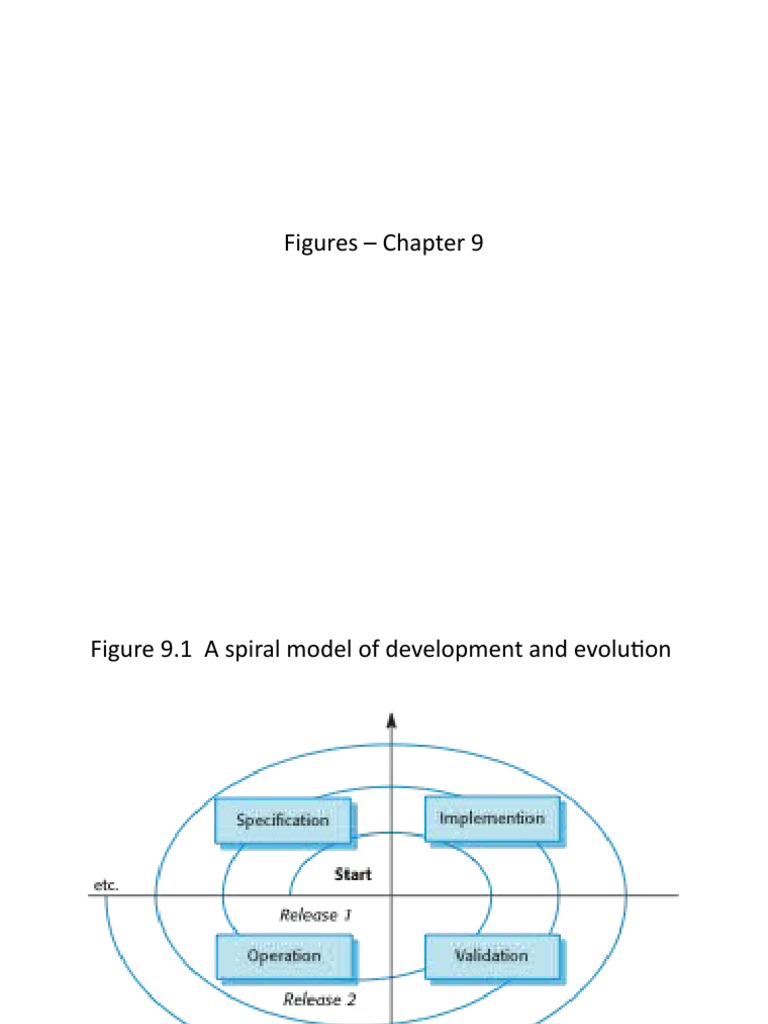 Figures - Chapter 9 | PDF | System | Software
