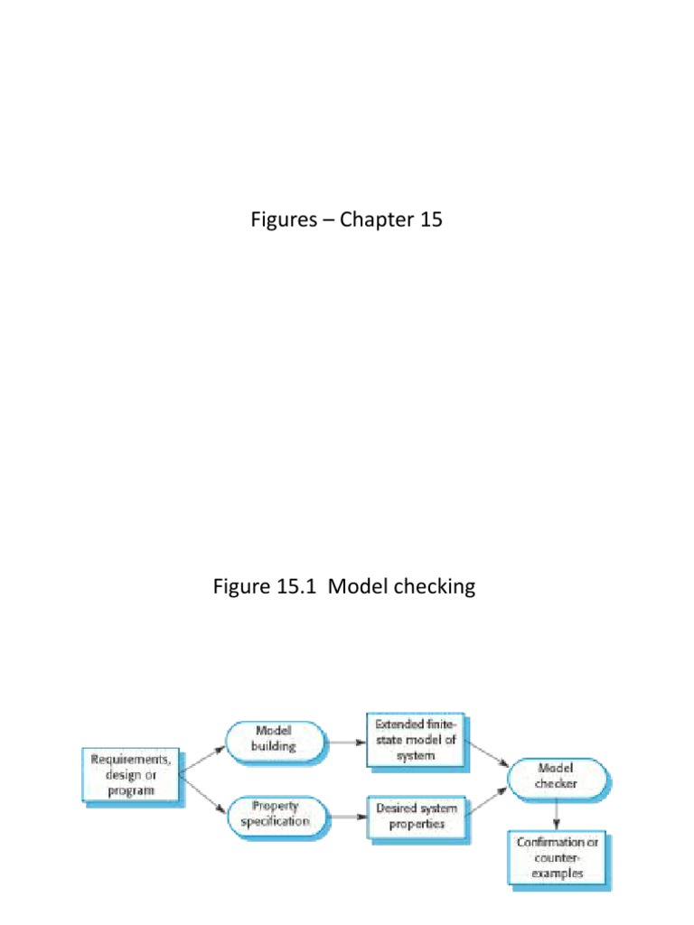 Figures - Chapter 15 | PDF | Variable (Computer Science) | Pointer (Computer Programming)