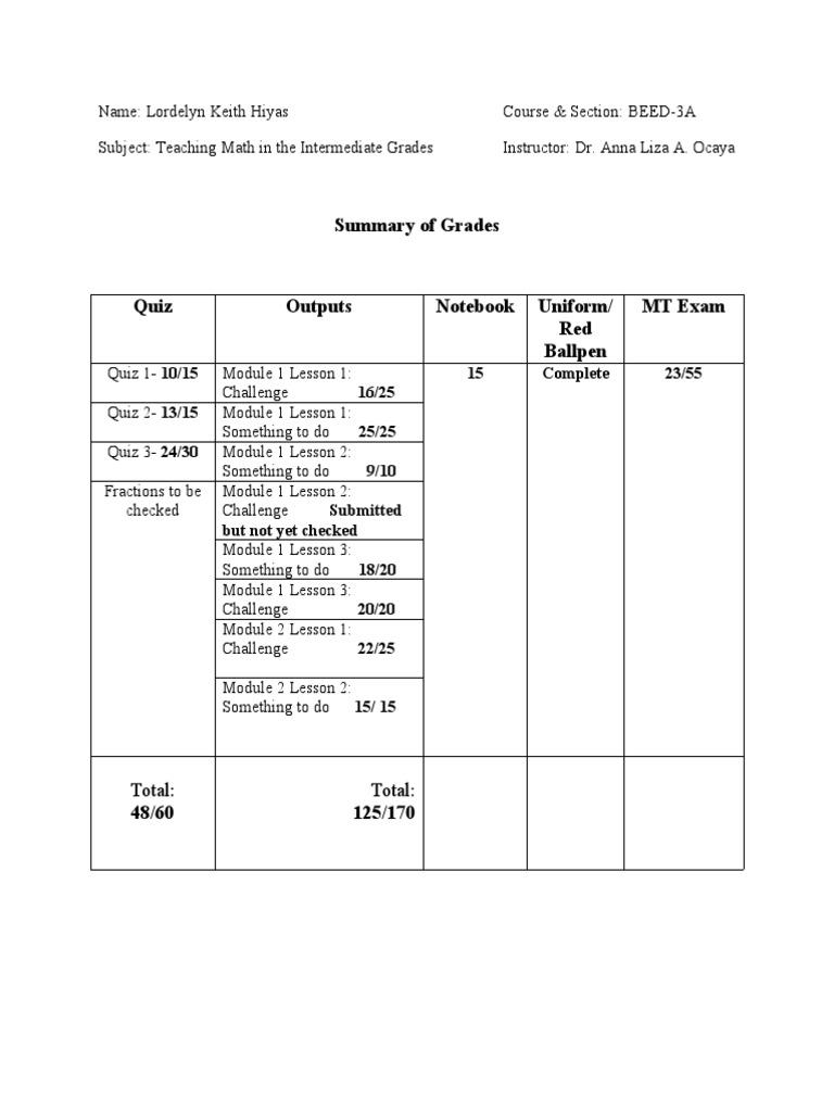 Teaching Math Grades Summary BEED-3A | PDF