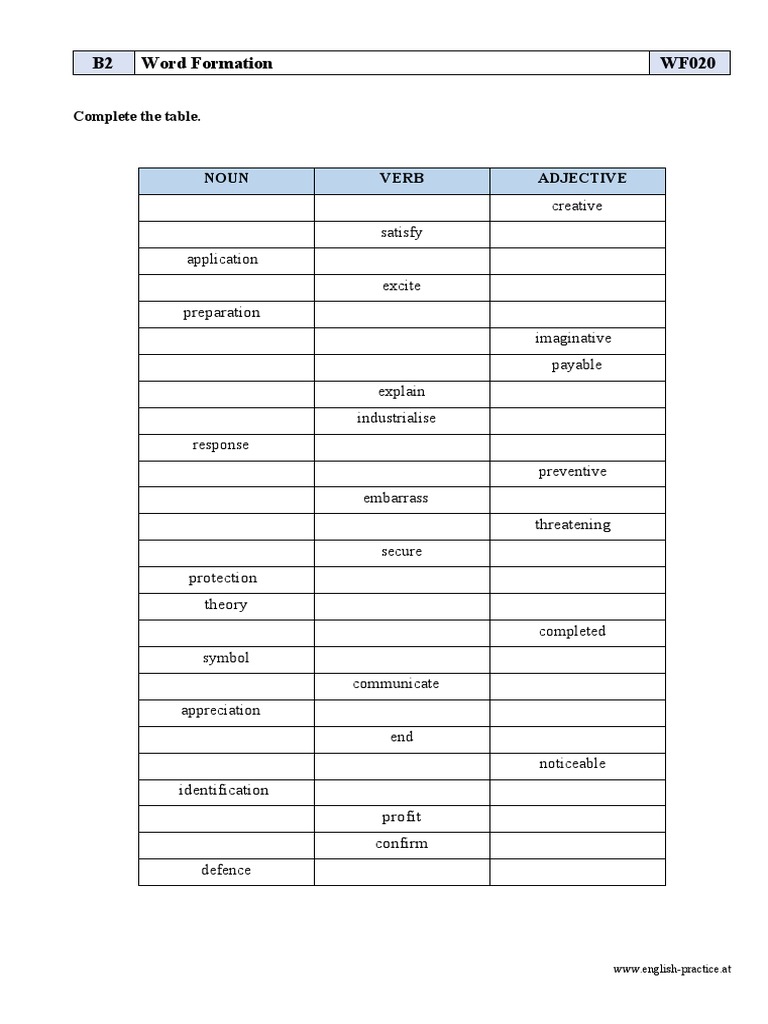 B2 Word Formation Exercises Table | PDF