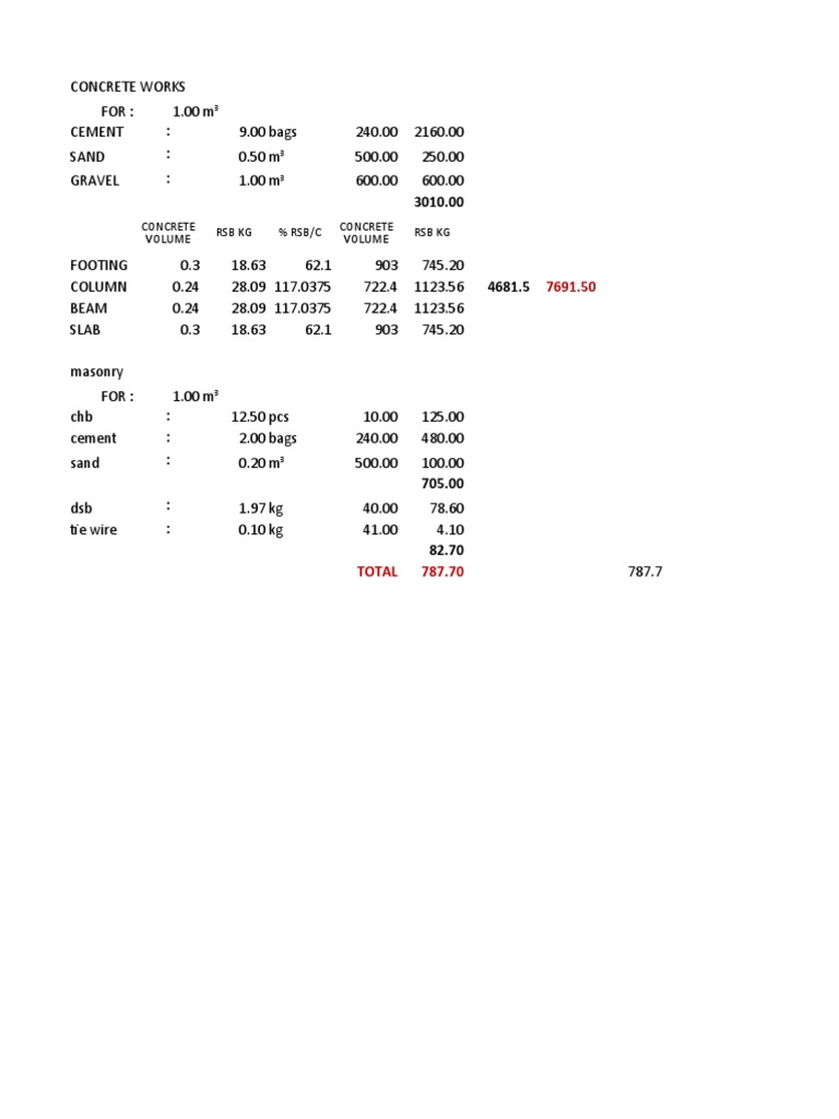 RSB KG % RSB/C RSB KG Concrete Concrete | PDF