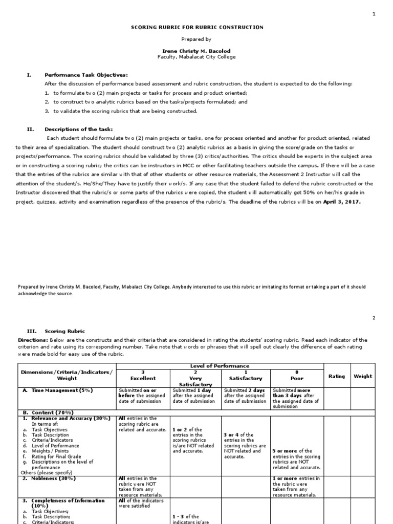 Rubric For Rubric Construction 2017 | PDF | Rubric (Academic) | Learning