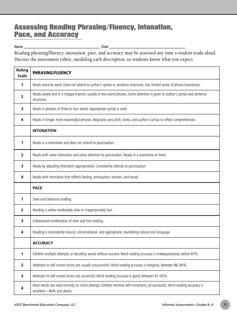 Rubrics in Reading Aloud Fukushuu | PDF
