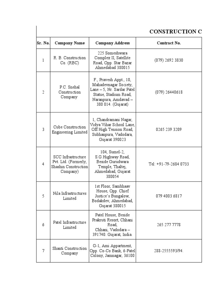 Gujarat Construction Company Directory | PDF | Economic Sectors | Economies