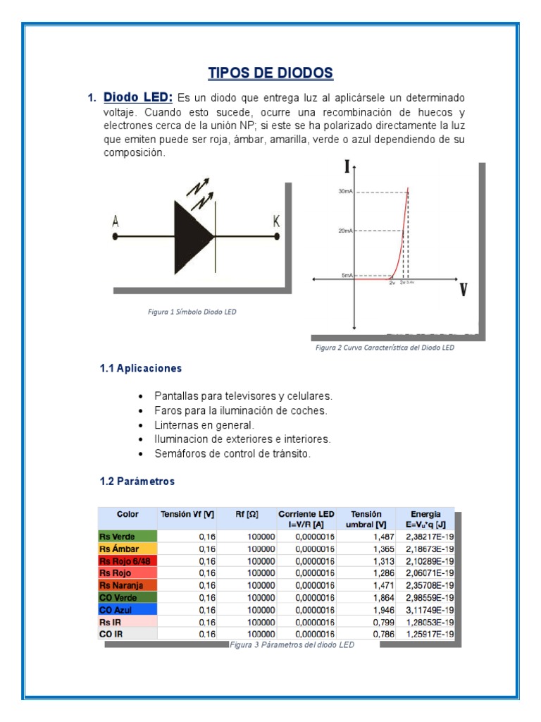 Tipos de Diodos | PDF | Diodo | Frecuencia