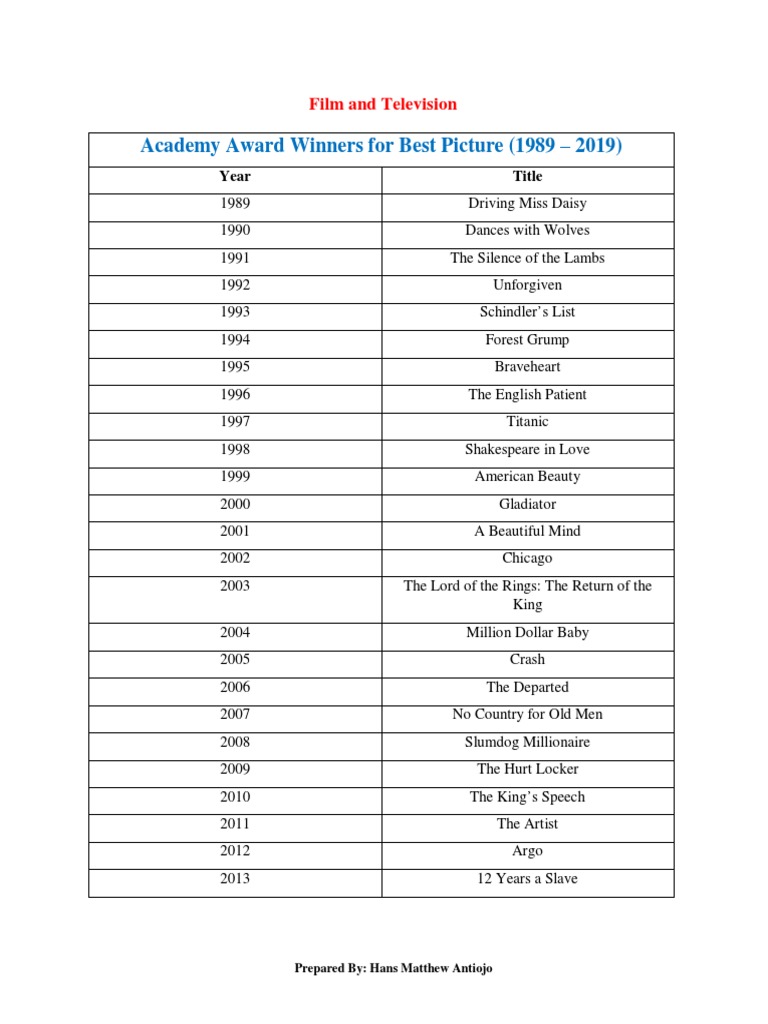 Academy Award Winners For Best Picture (1989 - 2019) : Film and ...