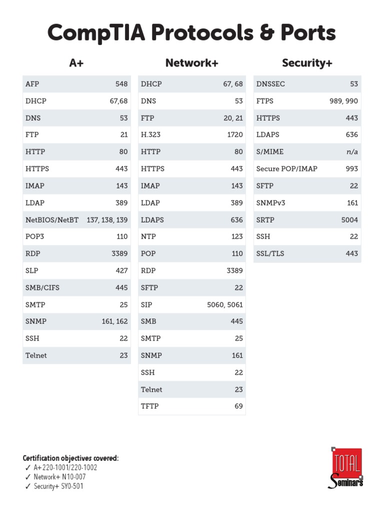 Comptia Protocols & Ports: A+ Network+ Security+ | PDF