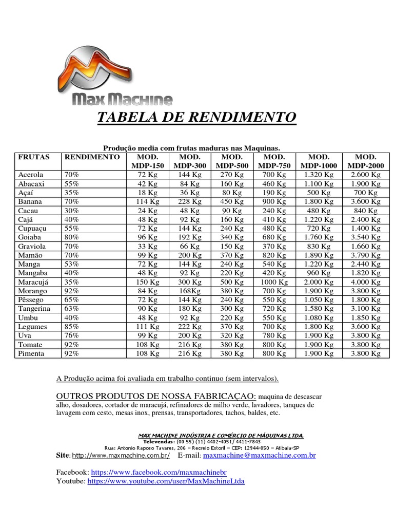 Tabela de Rendimento de Frutas - Max Machine | PDF | Agronomia ...