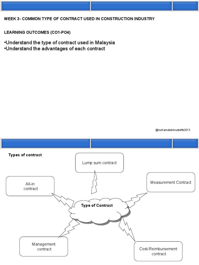 ECM442 Lecture 3 Contract | PDF | Cost | Specification (Technical Standard)