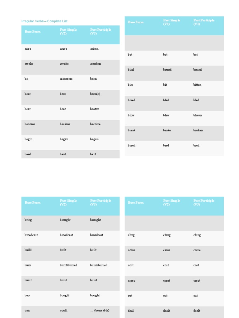 Base Form Past Simple (V2) Past Participle (V3) : Irregular Verbs - Complete List | Download ...