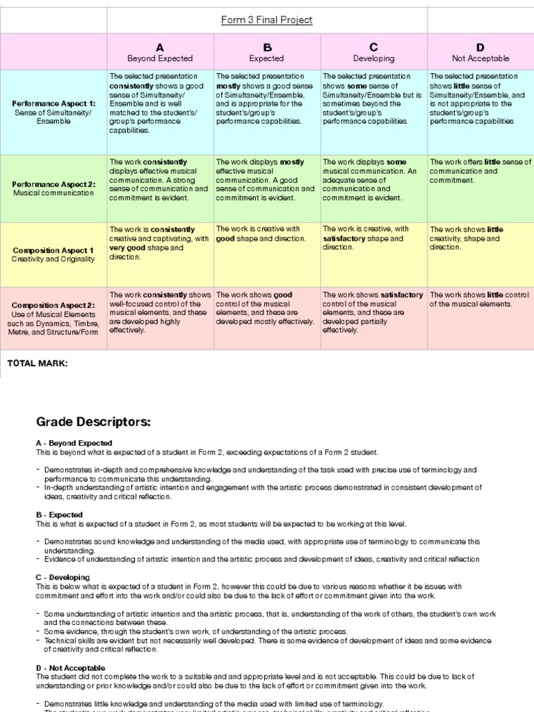 Form 3 Project | PDF | Creativity | Epistemology