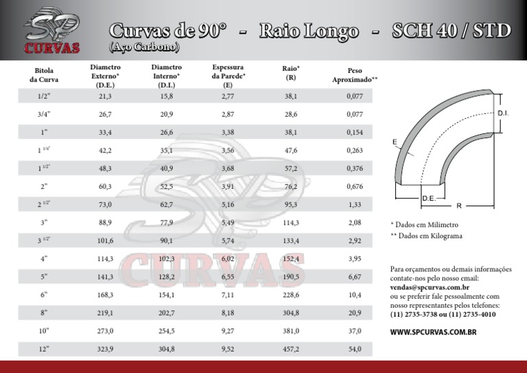 Tabela de Curvas 90° Raio Longo SCH40 | PDF