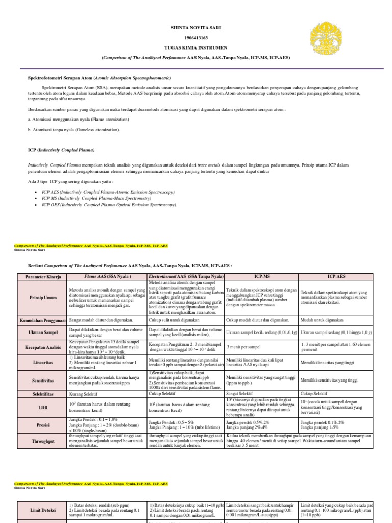 Tugas Kimia Instrumen AAS ICP | PDF