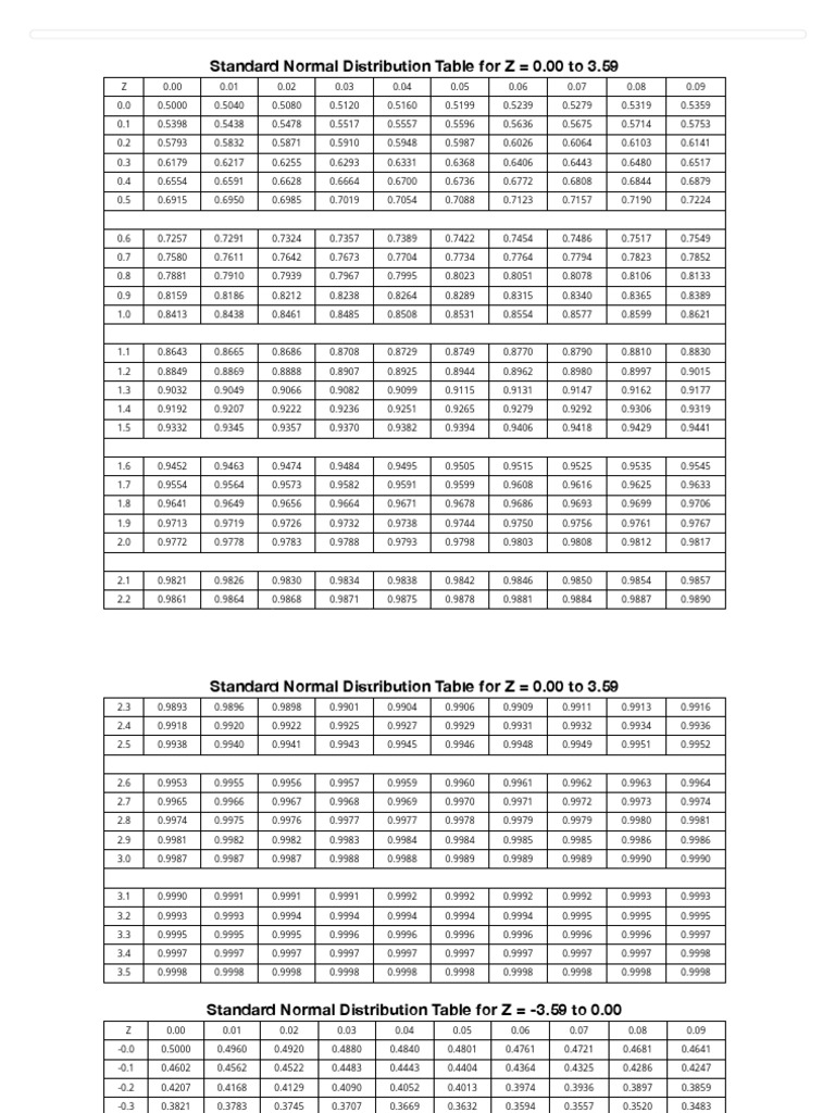 Standard Normal Distribution Table For Z 0.00 To 3.59 | PDF ...