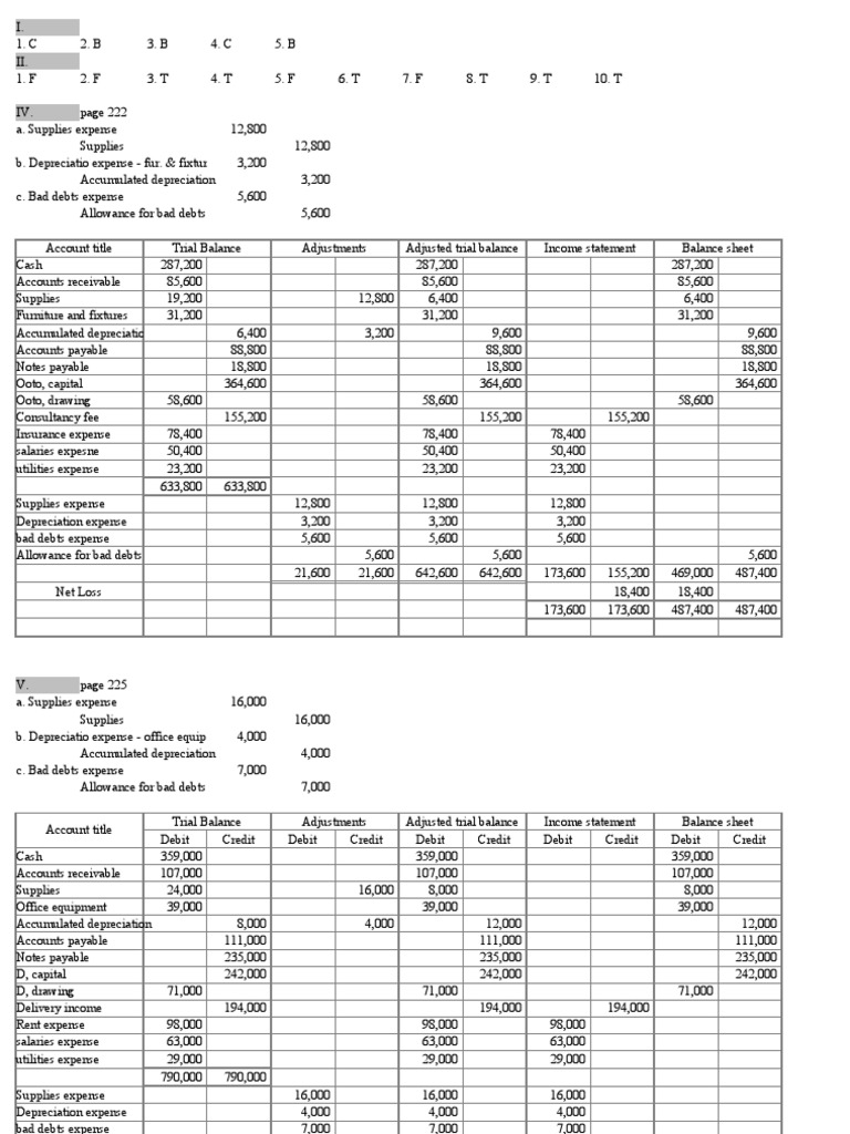 Answer Key - Chapter 6 - ACCOUNTING | PDF | Debits And Credits | Expense
