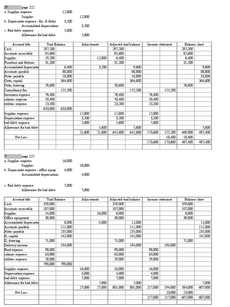 Answer Key - Chapter 6 - ACCOUNTING1 | PDF | Expense | Depreciation
