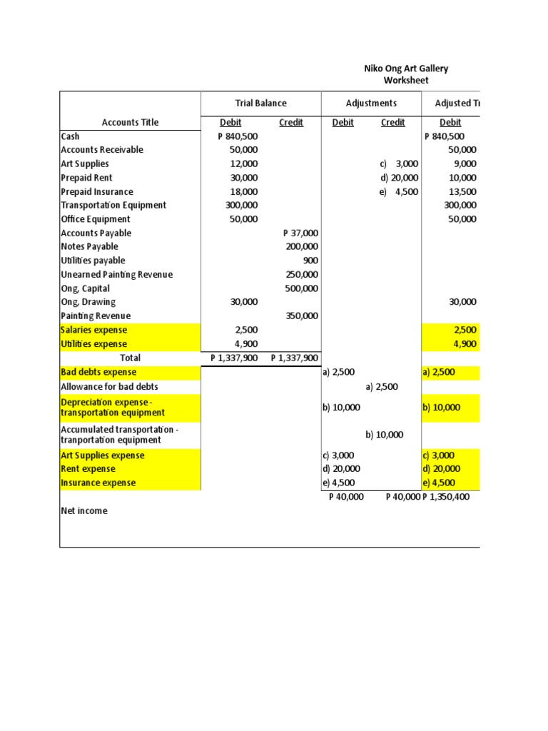 Niko Ong Art Gallery Worksheet | PDF | Debits And Credits | Expense