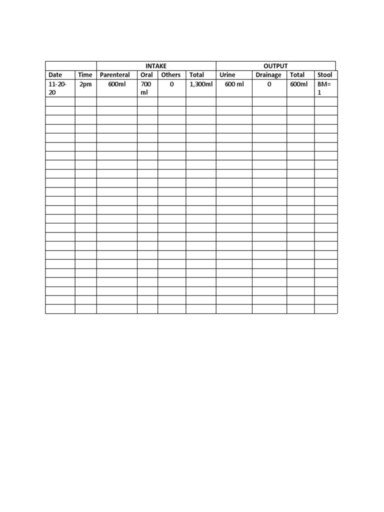 Fluid Intake and Output 1 | PDF
