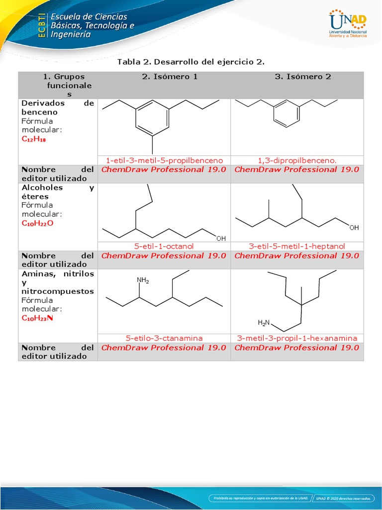 Tabla 2 - Fórmulas Moleculares | PDF