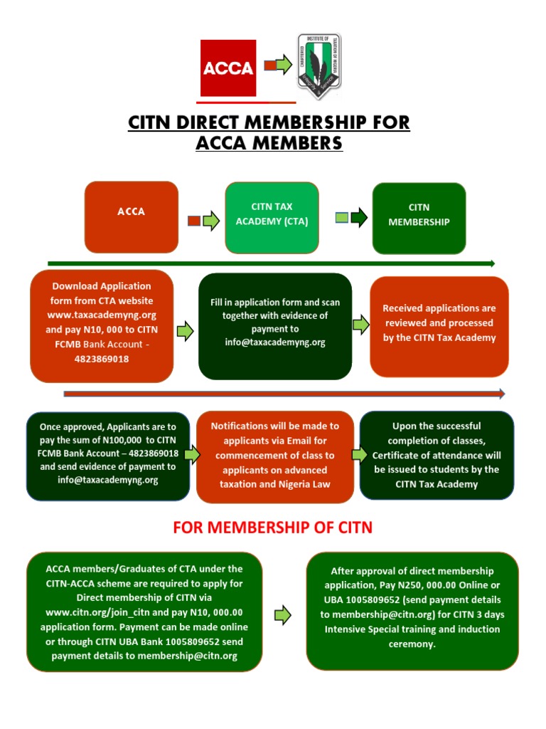CITN Direct Membership for ACCA Members | PDF