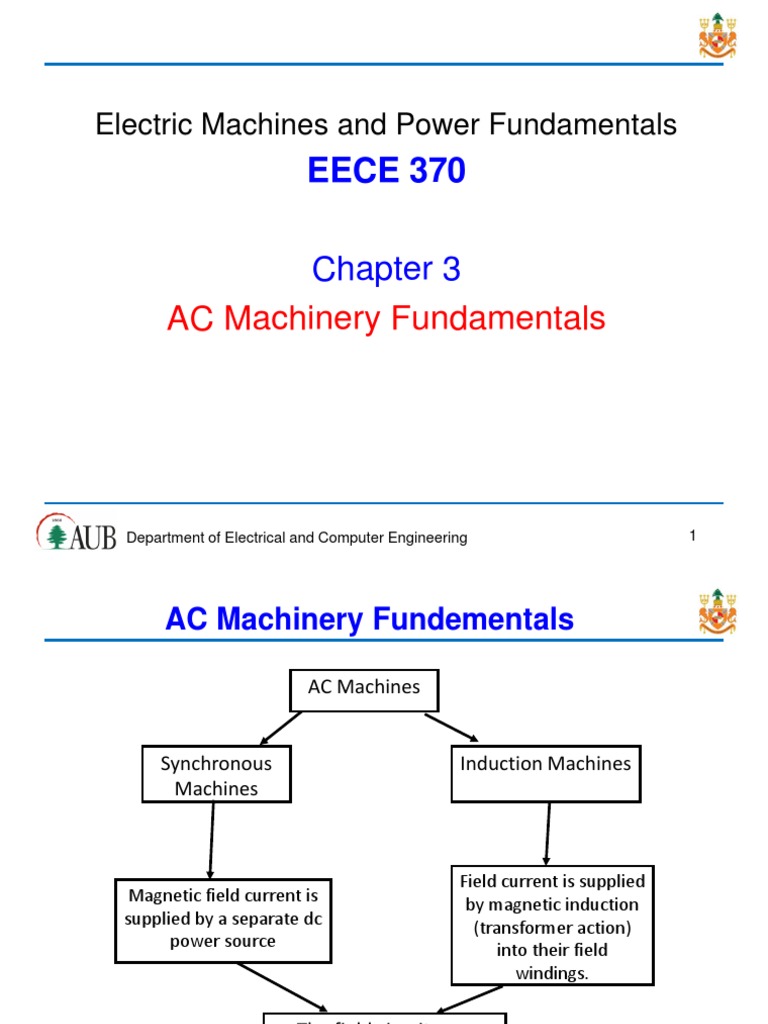 Chapter 3-Ac Machines Fundamentals | PDF | Electric Motor ...