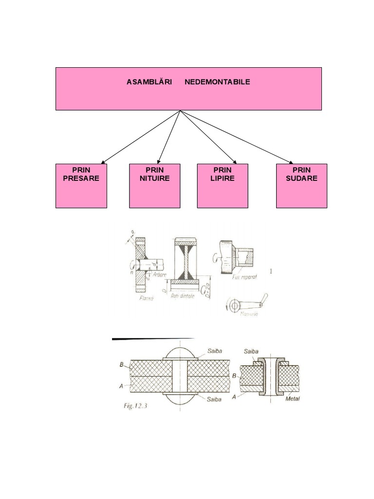 Asamblari Nedemontabile | PDF
